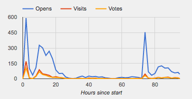 Online Voting and Elections | OpaVote